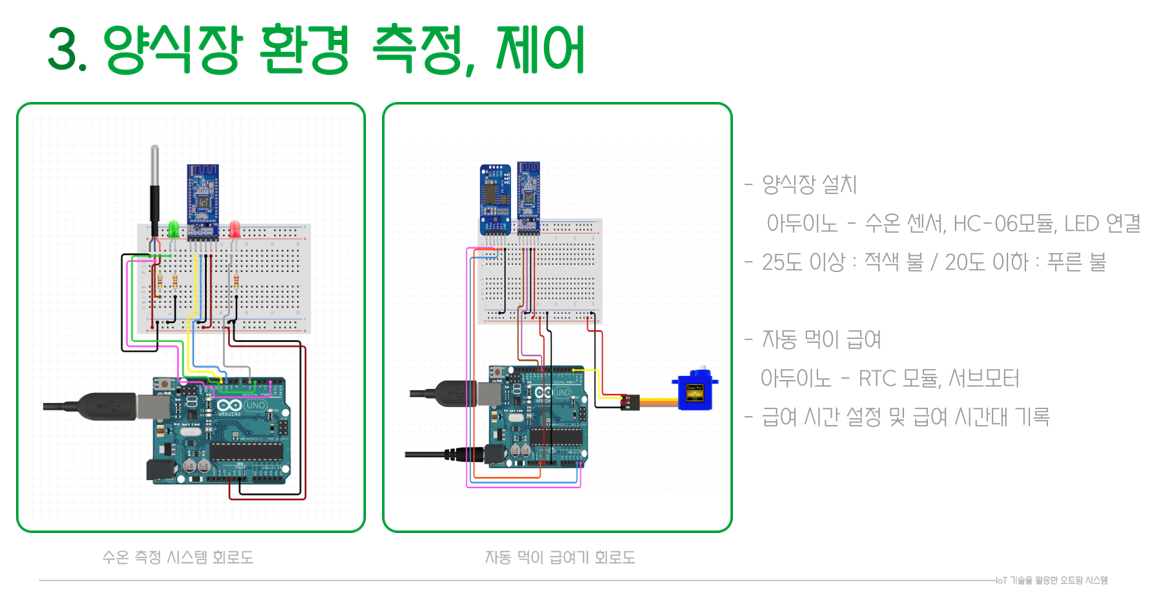 GitHub - 2un-light/Autofarm-System
