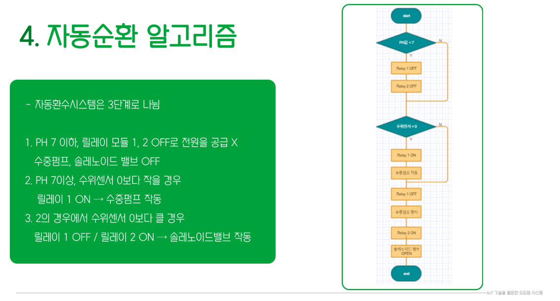GitHub - 2un-light/Autofarm-System