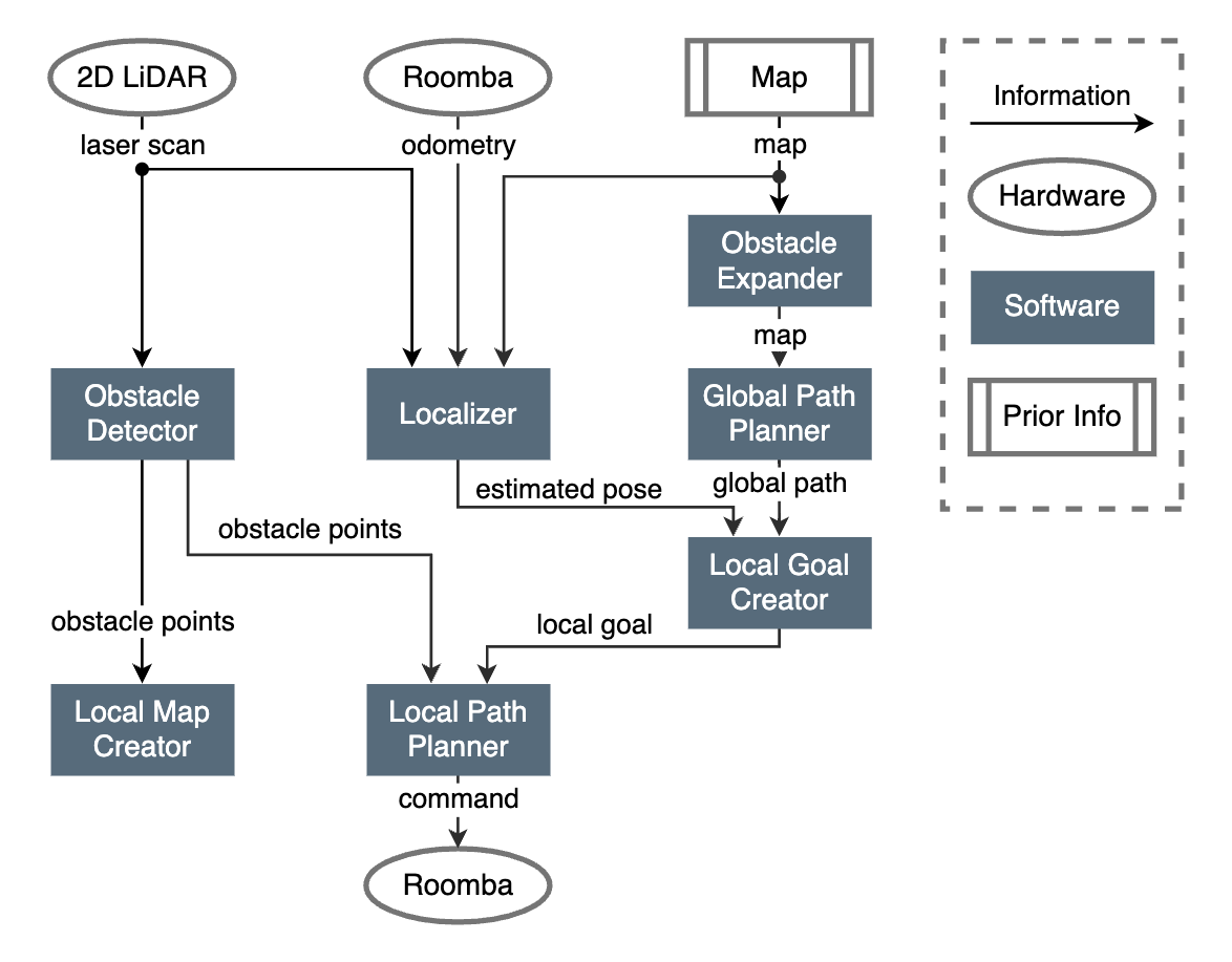GitHub - SiChiTong/AMR_System