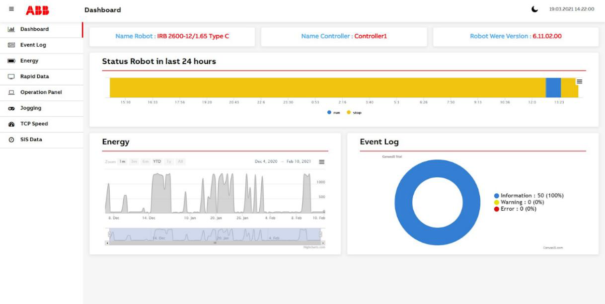 GitHub - Mask-Tham/DashBoard-Robot-ABB: DashBoard-Robot-ABB