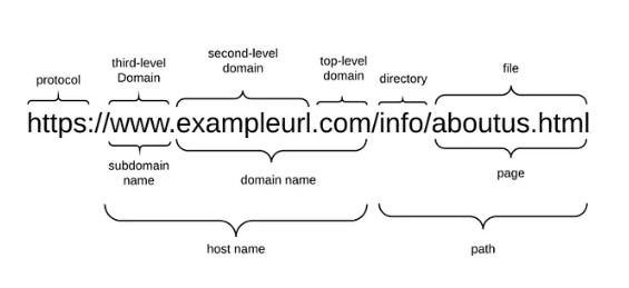 GitHub - nevetto/phishing_domain_detection