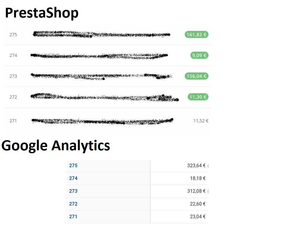 Presta - Premium Google Tag Manager - Google Analytics - doubled revenue · Issue #23944 ...