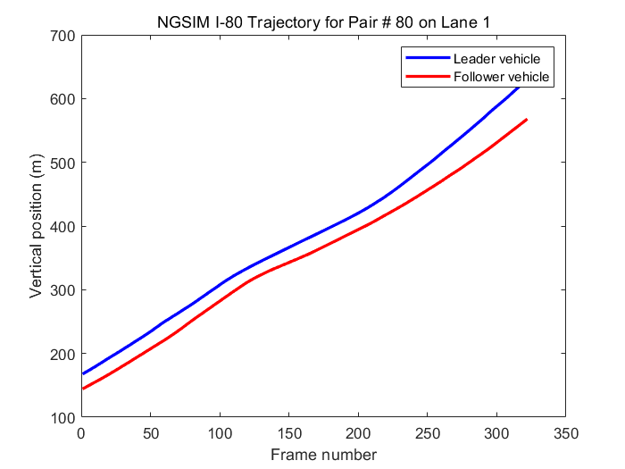 GitHub - Alejandro-Wang/NGSIM-101-data-processing