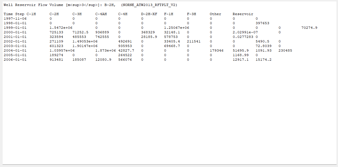 Improve visualization of table data for show plot data · Issue #9633 · OPM/ResInsight · GitHub