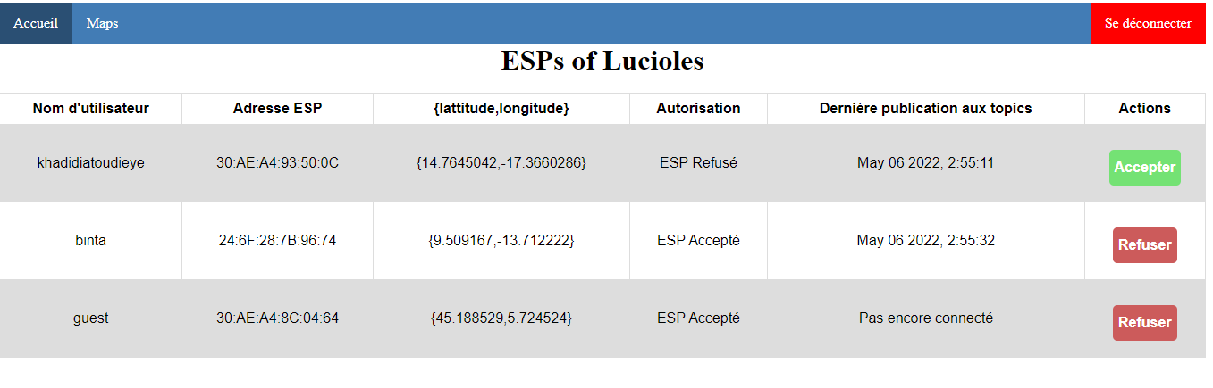 GitHub - missdieye/projet-IOT