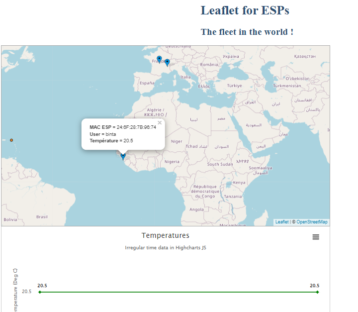 GitHub - missdieye/projet-IOT