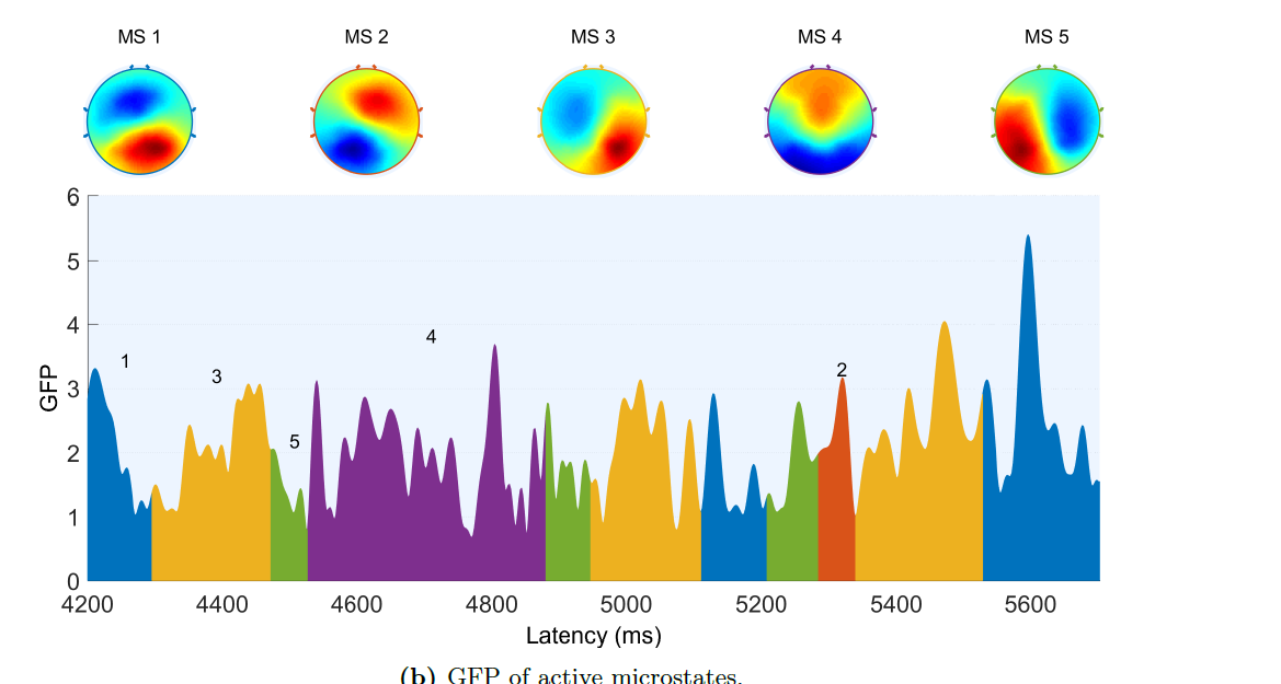 Temporally smooth microstate labels · Issue #7 · atpoulsen/Microstate-EEGlab-toolbox · GitHub