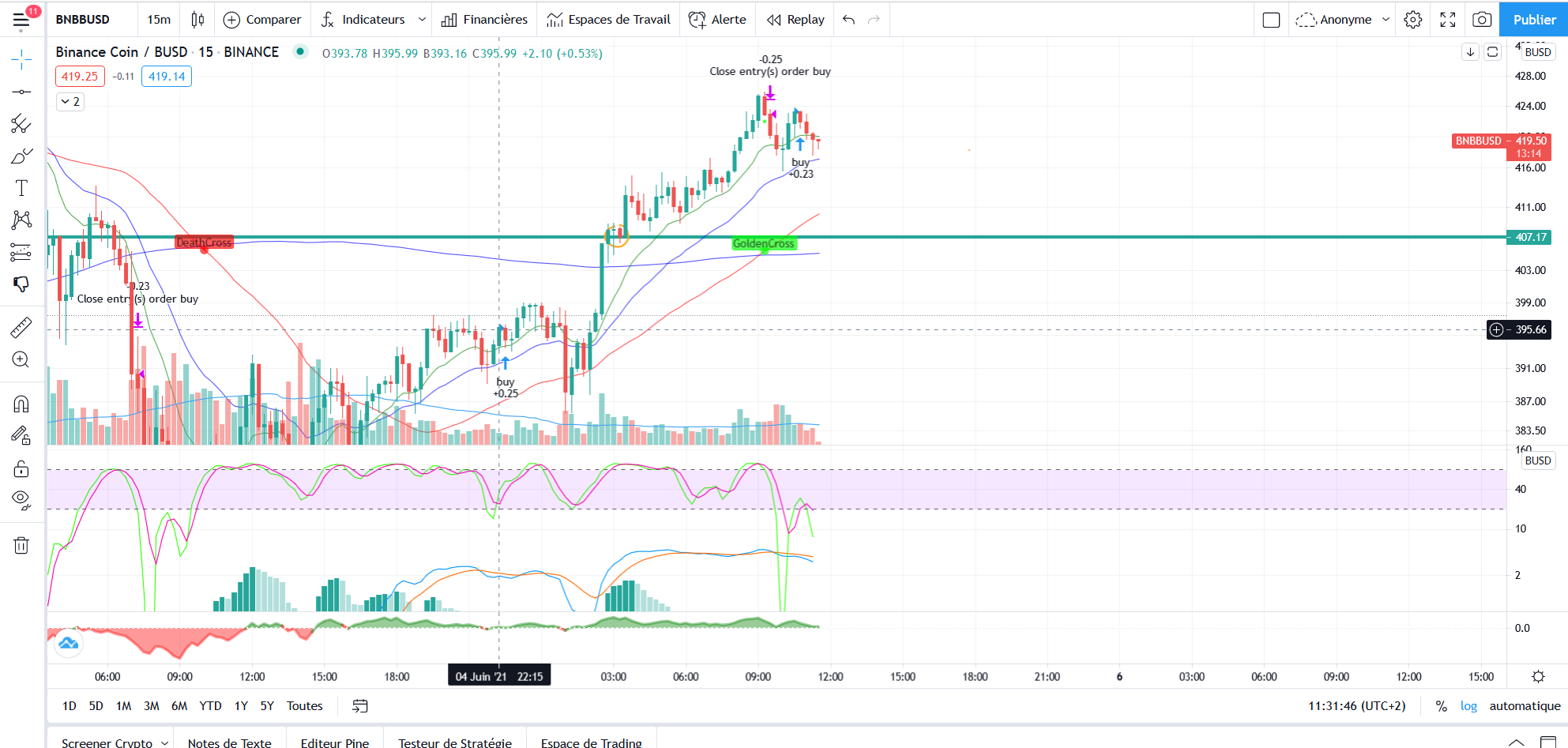 Add the Stochastic RSI indicator for buy/sell signals · Issue #303 · whittlem/pycryptobot · GitHub
