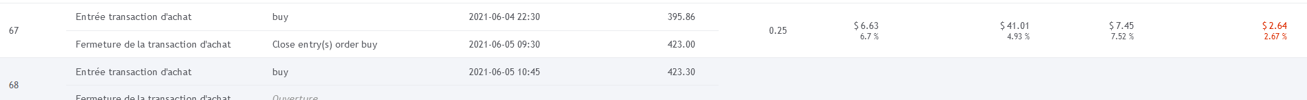 Add the Stochastic RSI indicator for buy/sell signals · Issue #303 · whittlem/pycryptobot · GitHub