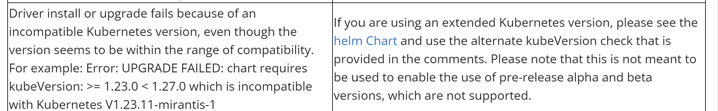 [BUG]: Dell CSI Helm Charts may fail to install on GKE clusters · Issue #775 · dell/csm · GitHub
