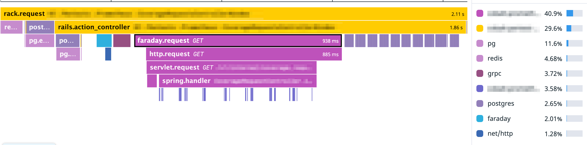 Faraday and net/http appear as a service in the service list · Issue #2347 · DataDog/dd-trace-rb ...