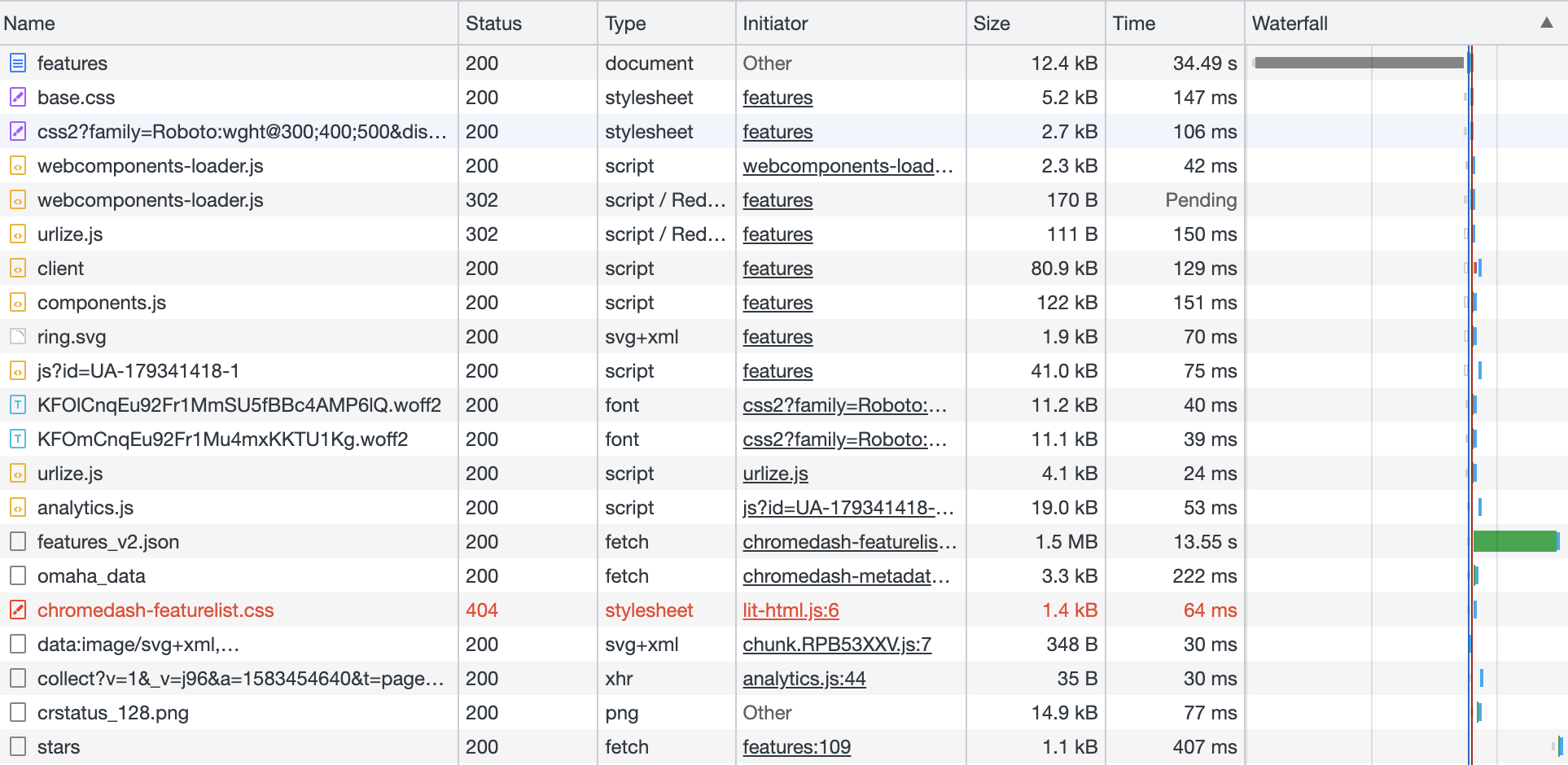 Features list loads slowly and blocks rendering · Issue #1915 ...