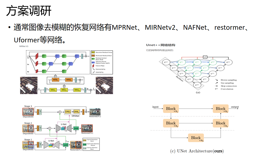 GitHub - Shybert-AI/Blurred_Document_Image_Recovery_MIRNetV2: 模糊文档图像恢复赛第13名方案