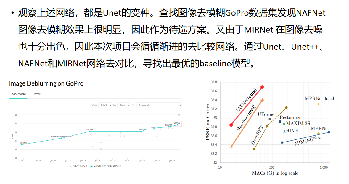 GitHub - Shybert-AI/Blurred_Document_Image_Recovery_MIRNetV2: 模糊文档图像恢复赛第13名方案