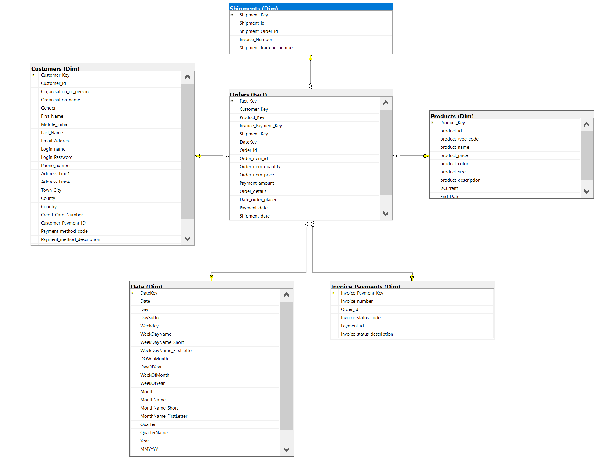 GitHub - nebiyusahlu/nebiyusahlu-eCommerce_Star_Schema_DM