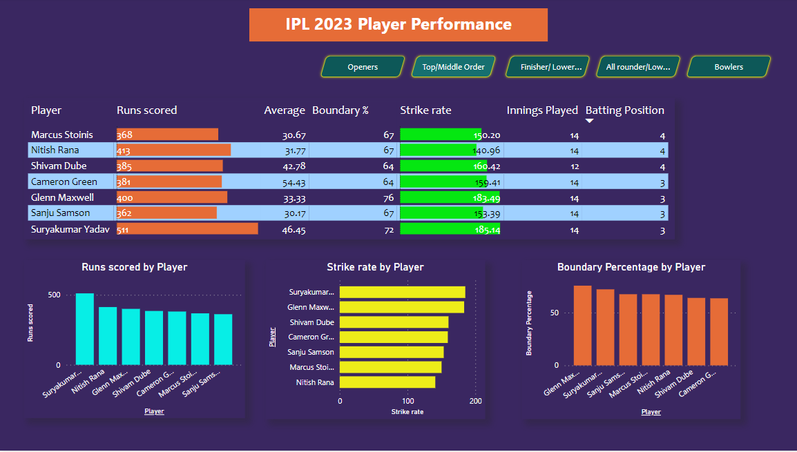 GitHub - shahyash452/IPL-2023-Analysis: This repository contains a Python project for analyzing ...