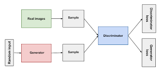 GitHub - vk1jan/Anime-Face-Generation-Using-GANs