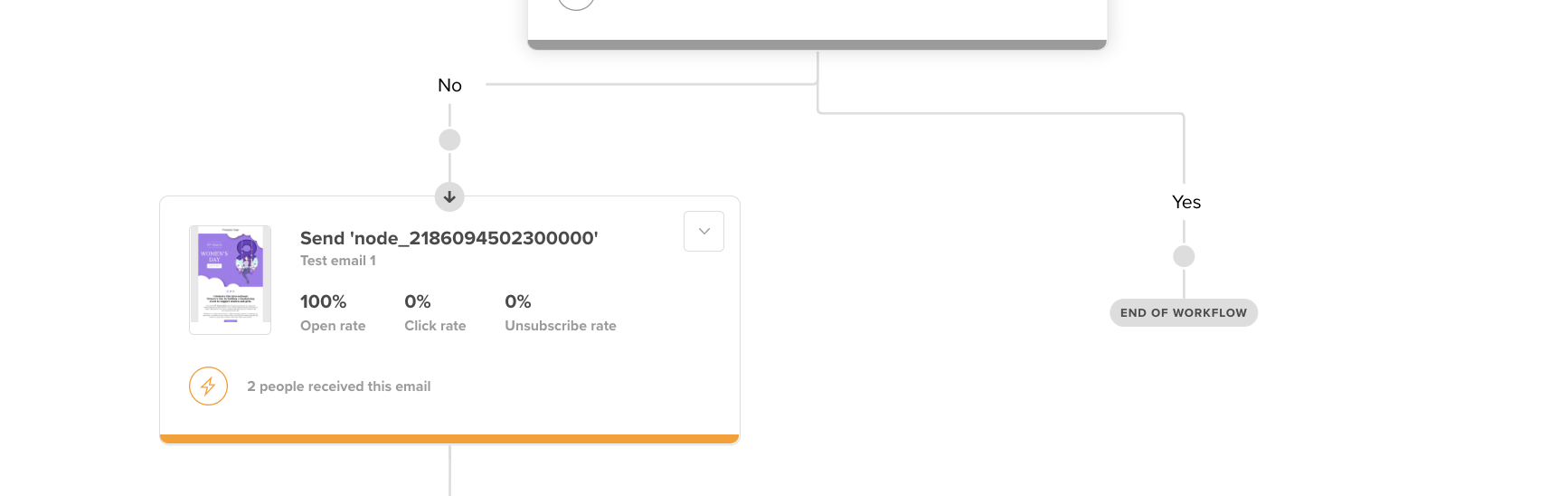 Aligning nodes horizontally · Issue #169 · kieler/elkjs · GitHub