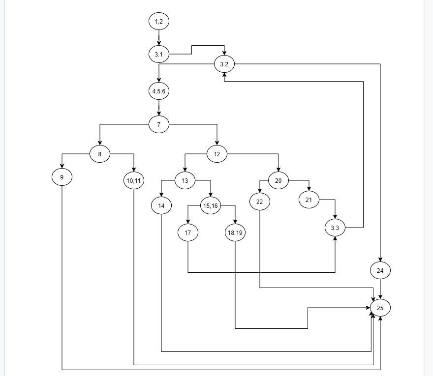 GitHub - petarlazarovski4/SI_lab2_183052