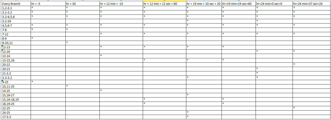 GitHub - petarlazarovski4/SI_lab2_183052