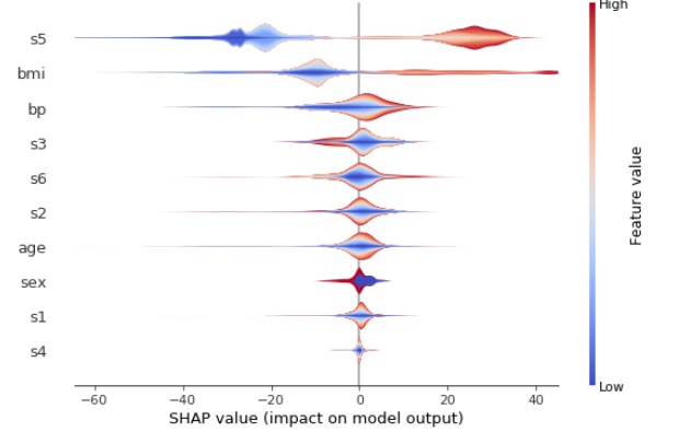 default to violin in summary_plot · Issue #59 · shap/shap · GitHub