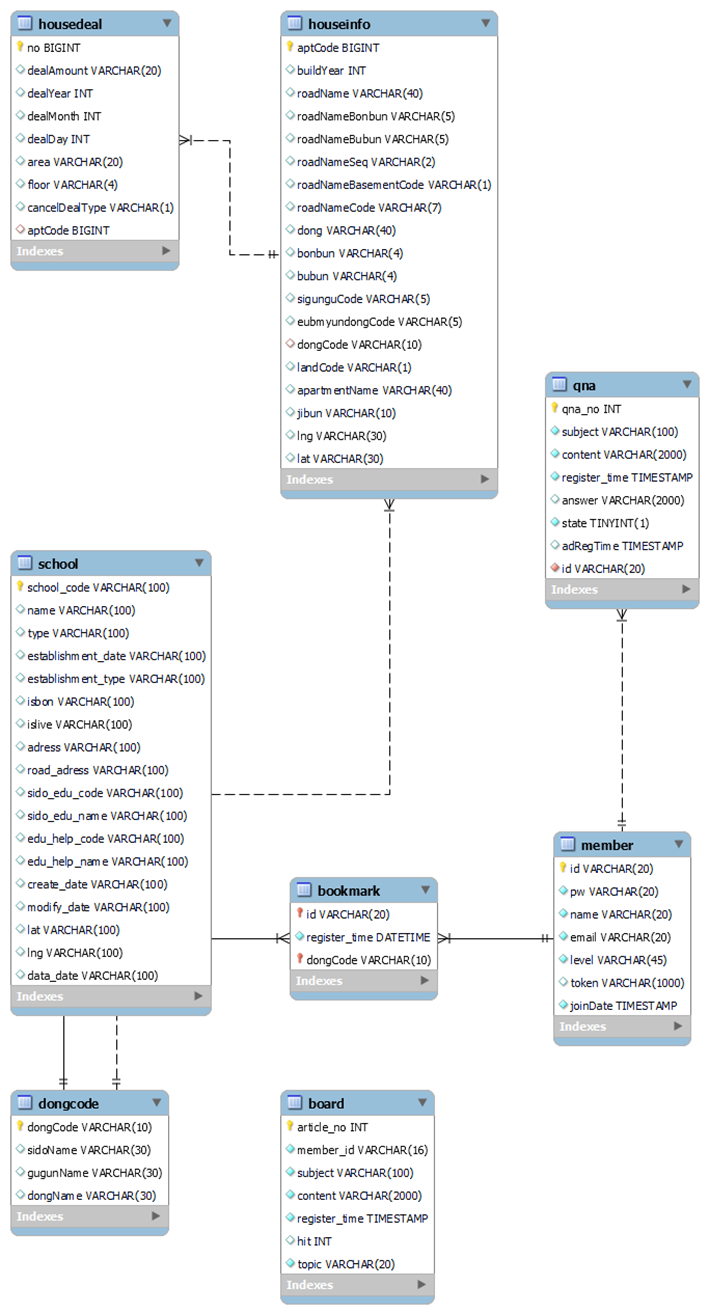 GitHub - dsa04156/whereismyhome_webproject