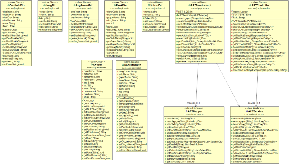 GitHub - dsa04156/whereismyhome_webproject
