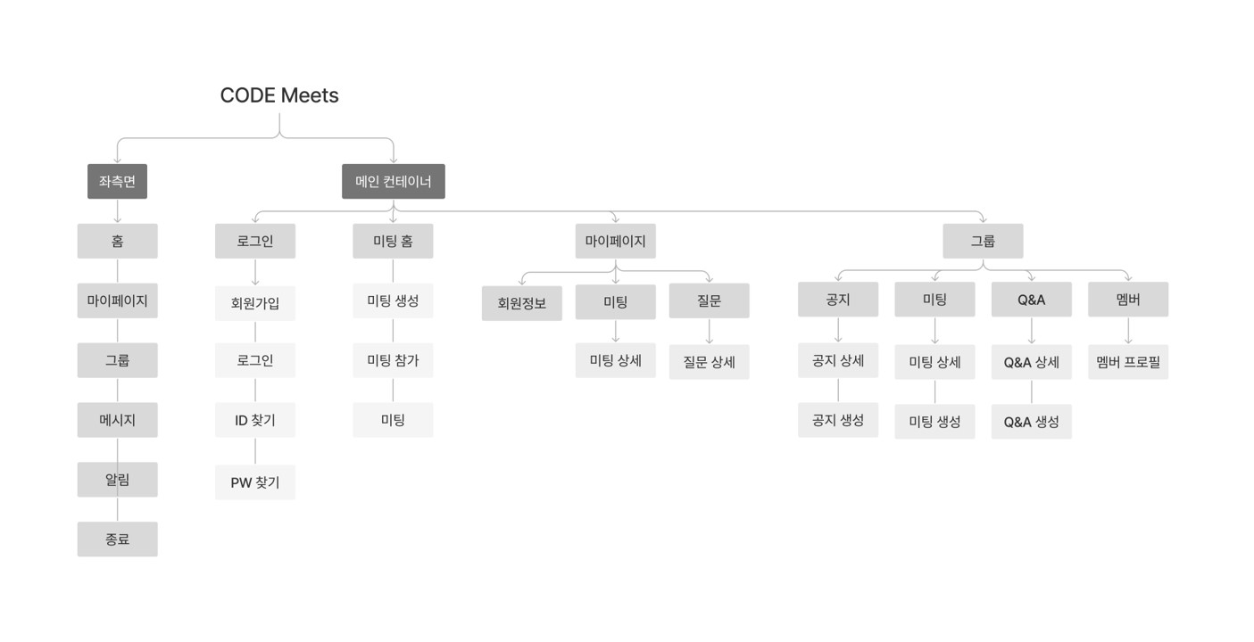 GitHub - dsa04156/CodeMeets