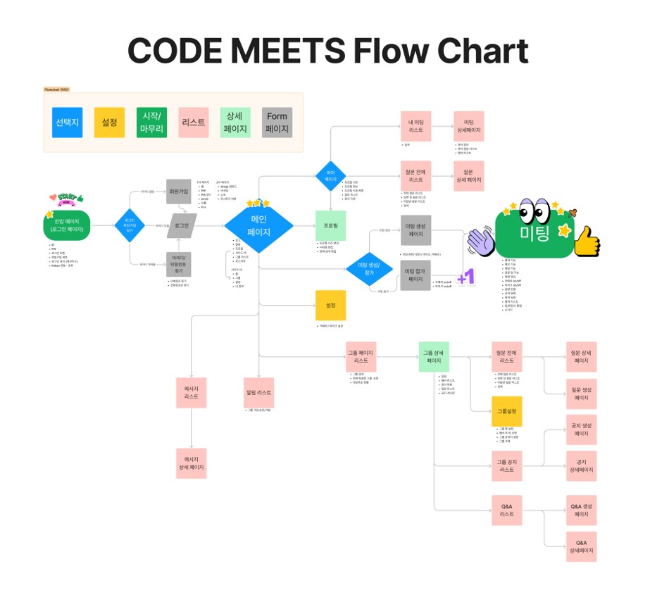GitHub - dsa04156/CodeMeets
