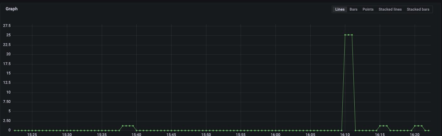 Pods running out of memory before reach memory limit. · Issue #6806 · fluent/fluent-bit · GitHub