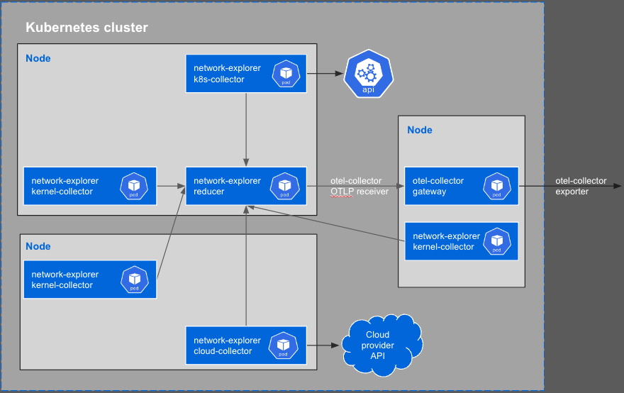 adding ebpf collector · Issue #835 · open-telemetry/opentelemetry-helm-charts · GitHub
