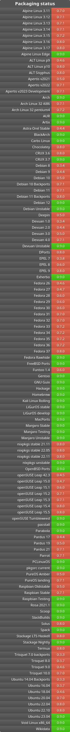 slight documentation error · Issue #2702 · koalaman/shellcheck · GitHub