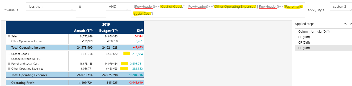 P&L: RED color for NEGATIVE INCOME deviations & POSITIVE COST ...