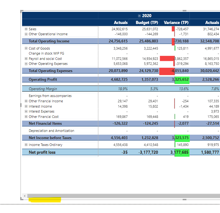 How could I copy and paste financial reporting Matrix ? · Profitbase ...