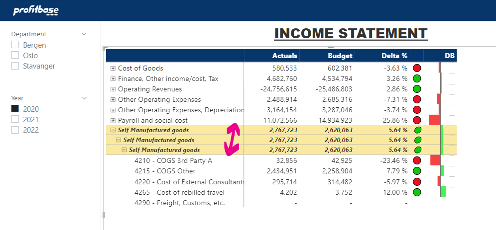 Rowexpansion same parent/children · Issue #351 · Profitbase/PowerBI ...