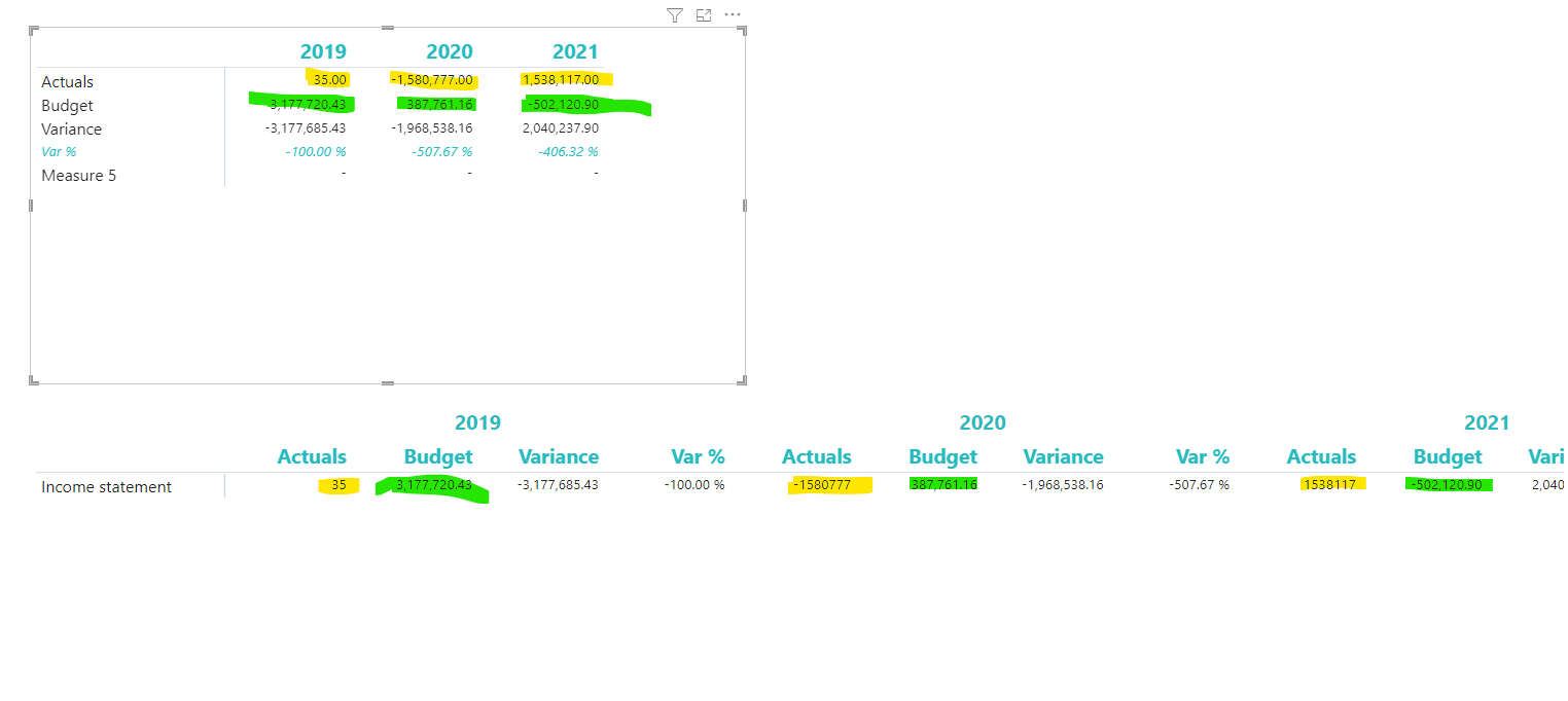 Measures as Rows. · Profitbase PowerBI-visuals-FinancialReportingMatrix ...