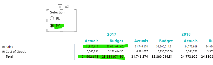 Could I use standar Power BI functions in a calculated column? · Profitbase PowerBI-visuals ...