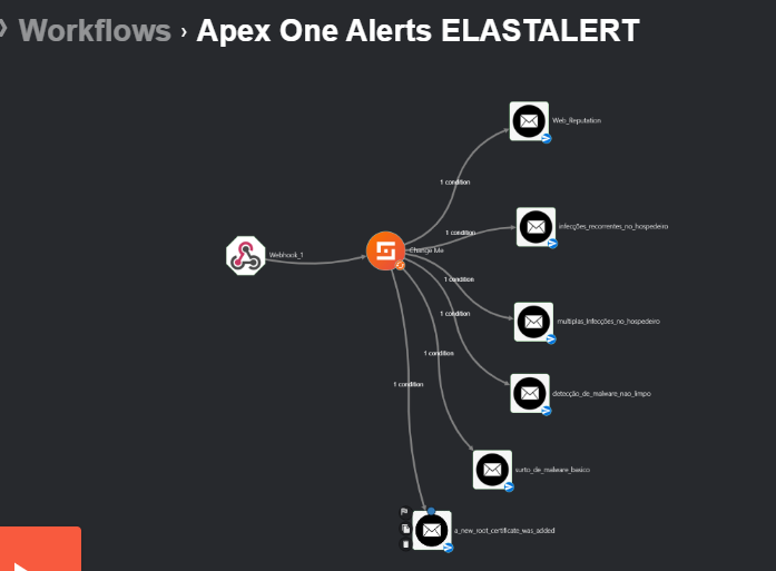Workflow stuck in executing · Issue #979 · Shuffle/Shuffle · GitHub