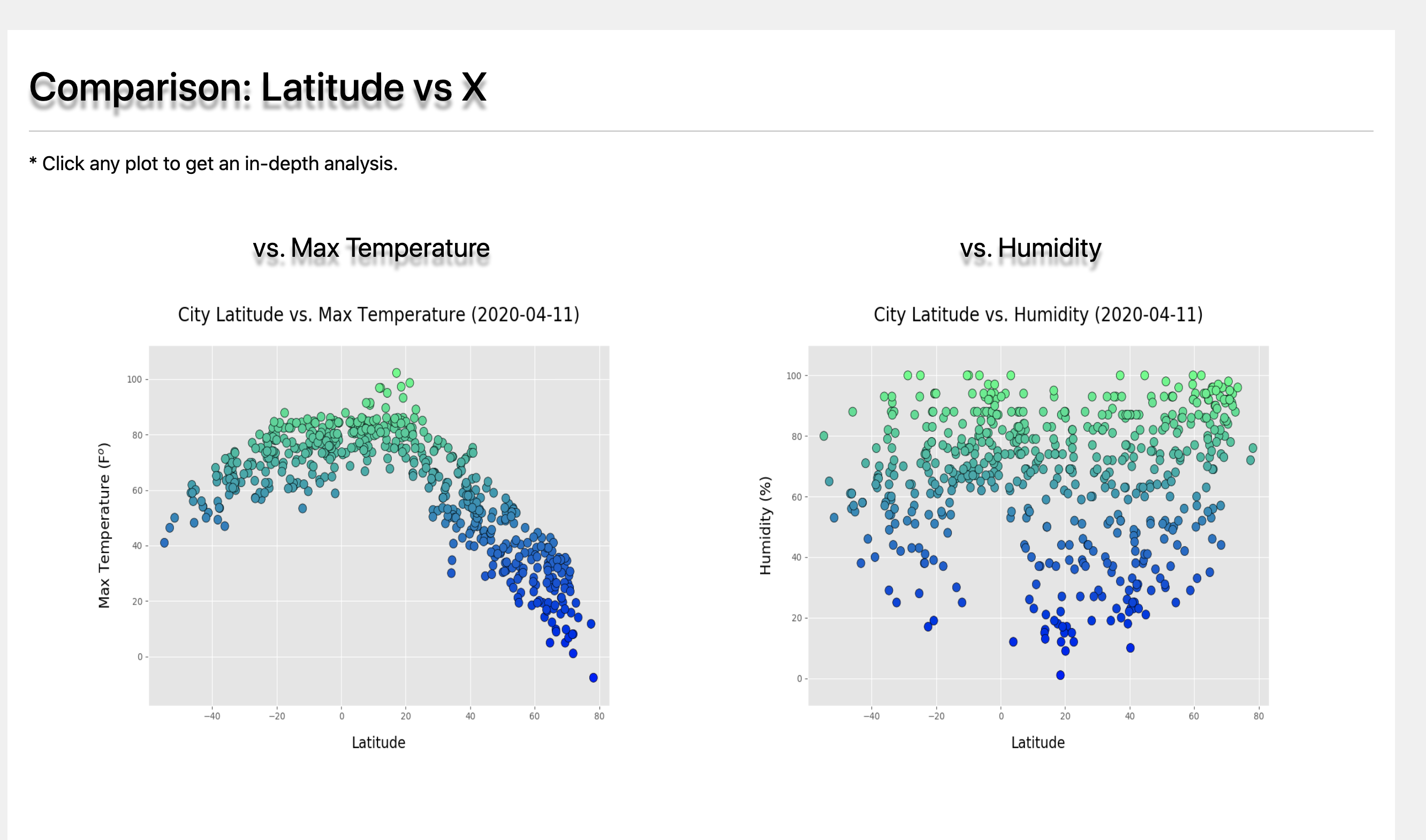 GitHub - arieldunn/web-design: Latitude - Latitude Analysis Dashboard with Attitude
