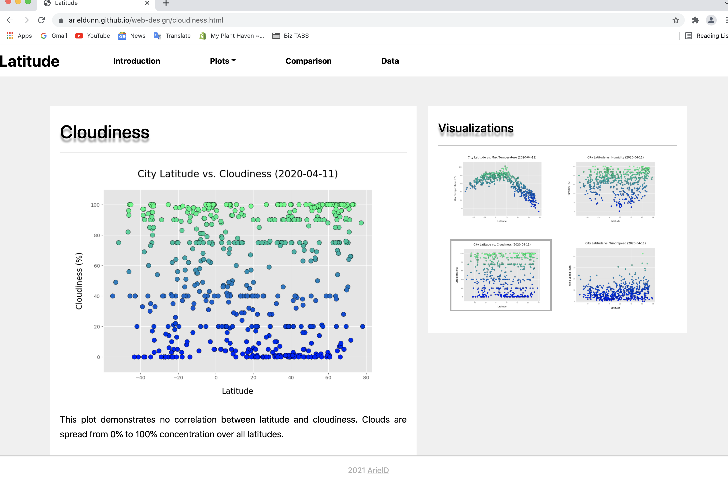GitHub - arieldunn/web-design: Latitude - Latitude Analysis Dashboard with Attitude