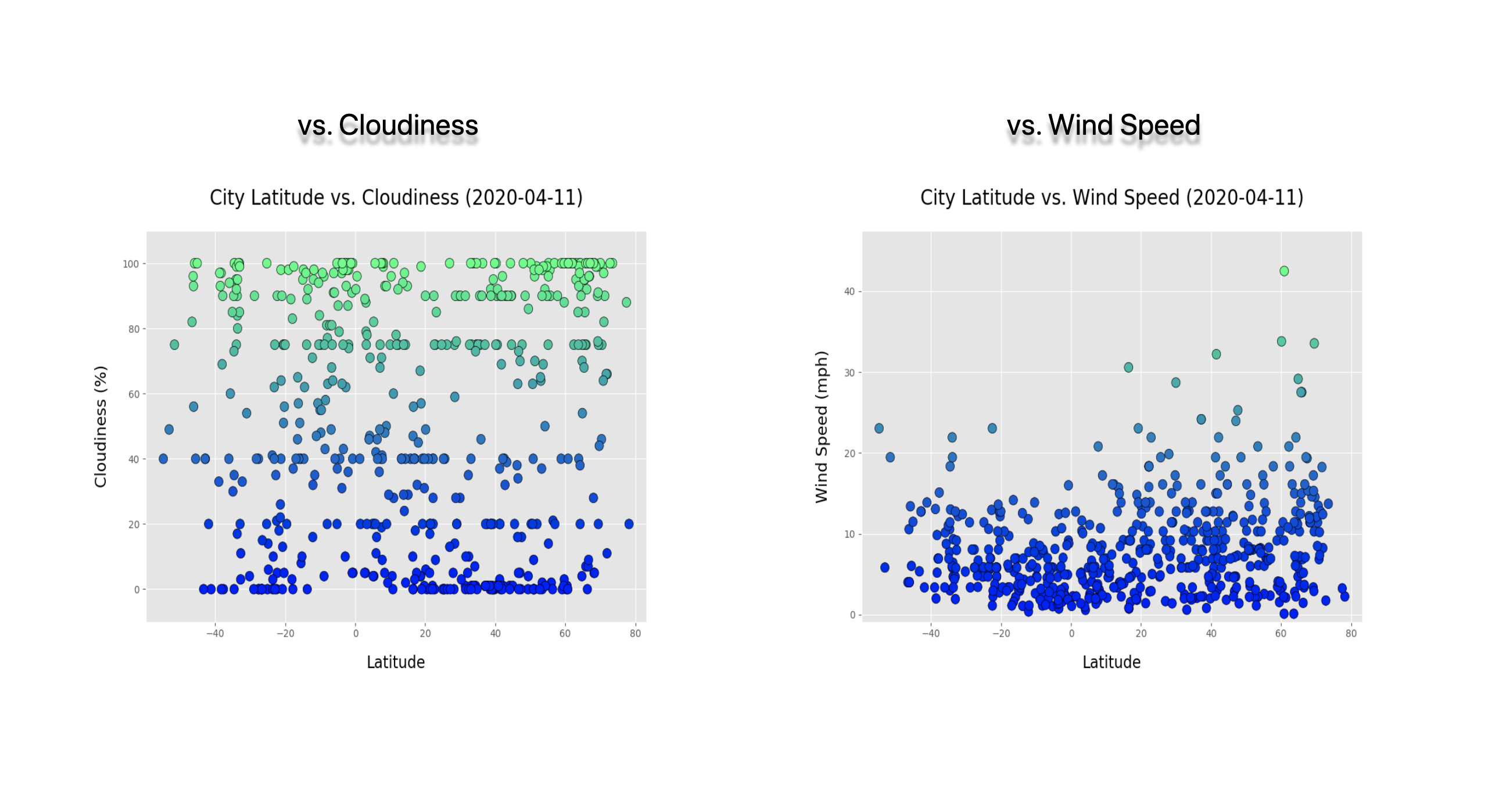GitHub - arieldunn/web-design: Latitude - Latitude Analysis Dashboard with Attitude