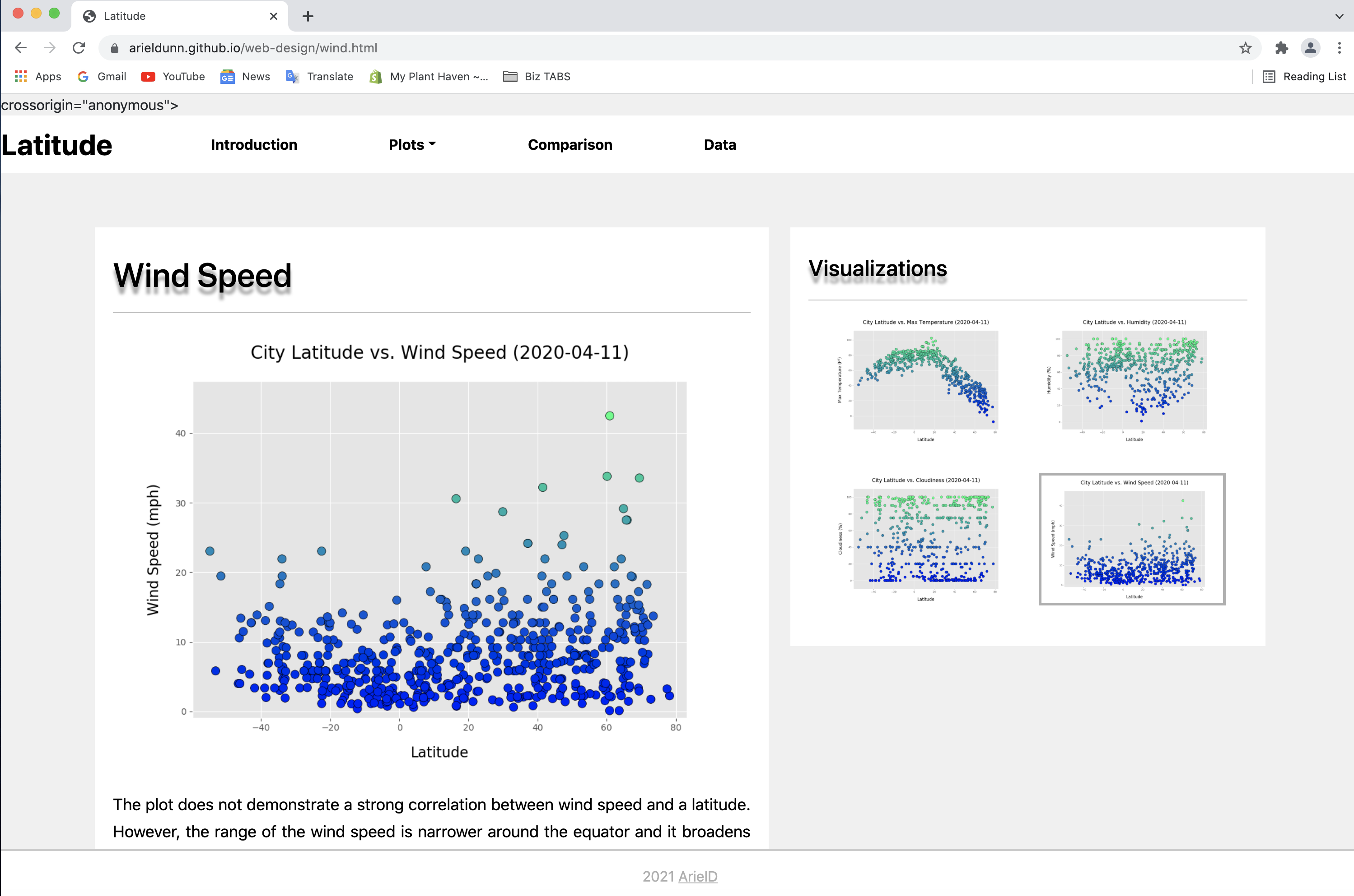 GitHub - arieldunn/web-design: Latitude - Latitude Analysis Dashboard with Attitude