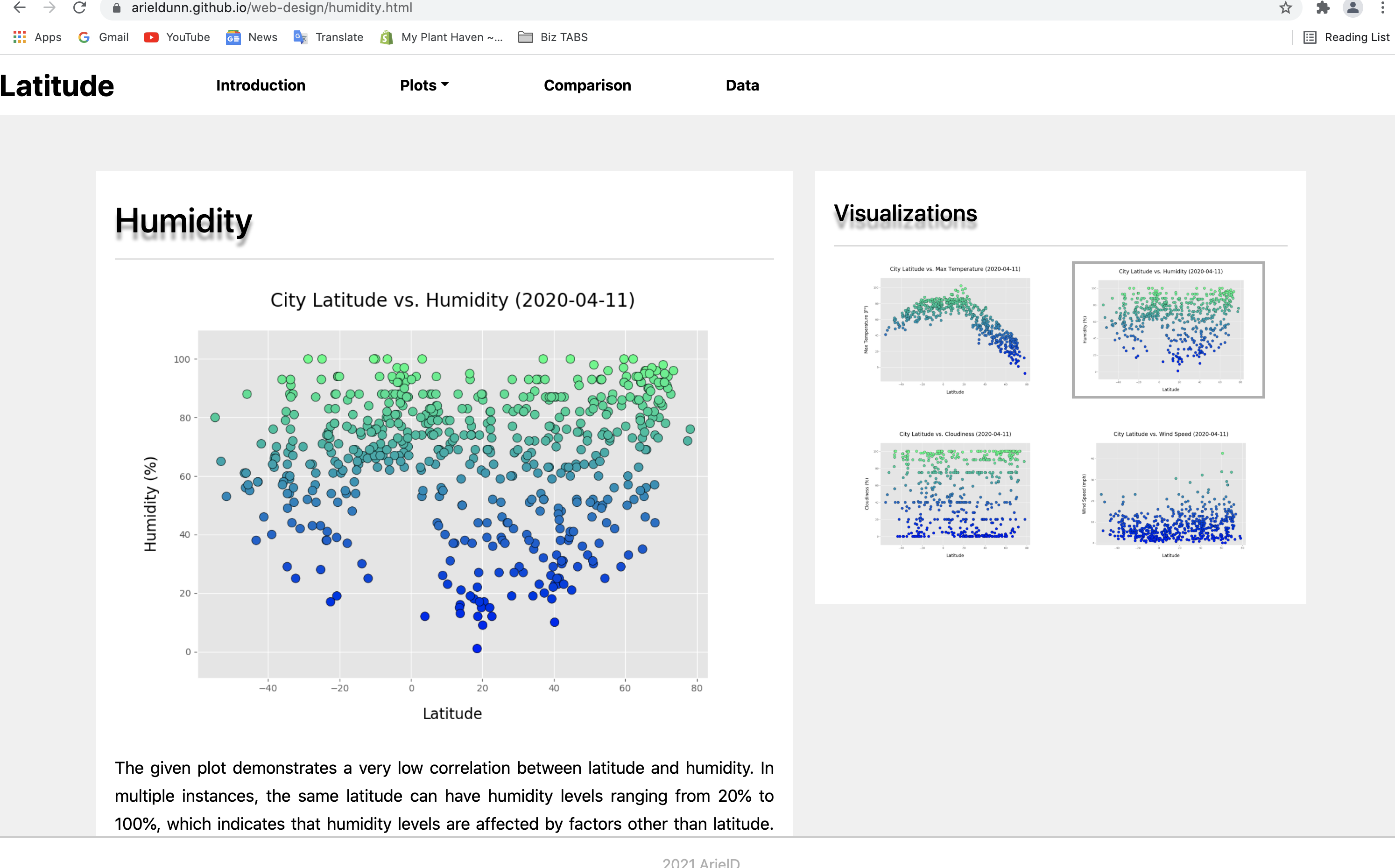 GitHub - arieldunn/web-design: Latitude - Latitude Analysis Dashboard with Attitude