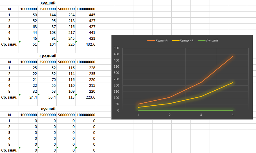 GitHub - PavlenkoAleksandr-dev/Algorithms