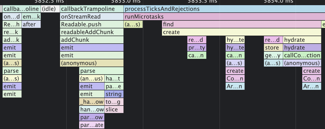 `Collection` has a non trivial performance impact · Issue #2543 · mikro ...