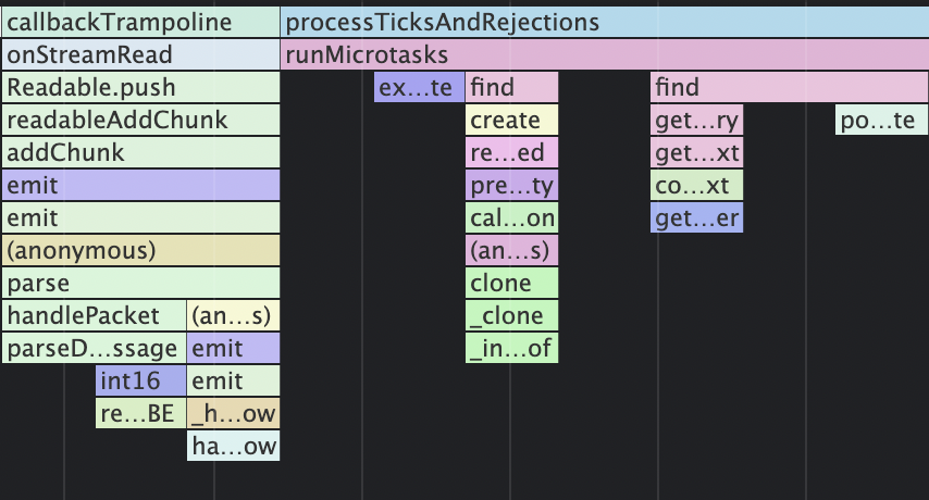 `Collection` has a non trivial performance impact · Issue #2543 · mikro ...