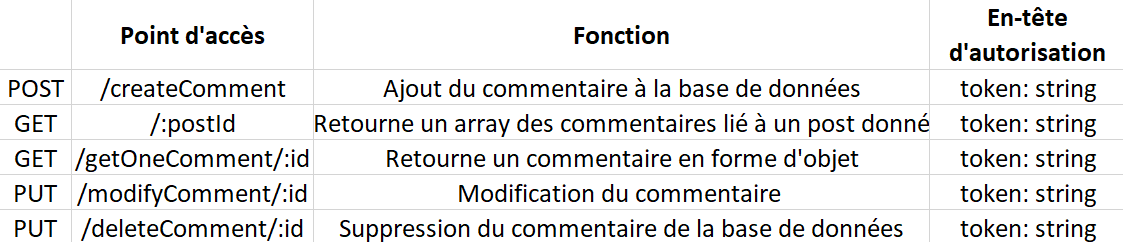 GitHub - belkacem-yacine/Groupomania