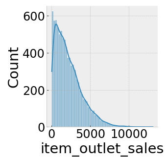 GitHub - giovannadias/big_mart_sales_prediction: Sales prediction project