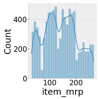 GitHub - giovannadias/big_mart_sales_prediction: Sales prediction project