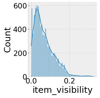 GitHub - giovannadias/big_mart_sales_prediction: Sales prediction project